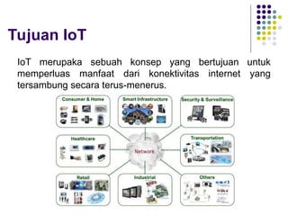 Pengenalan IoT - pengantar teknologi informasi.ppt