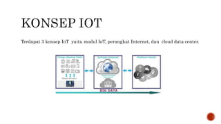 Pengenalan IoT_Faiz.pptx