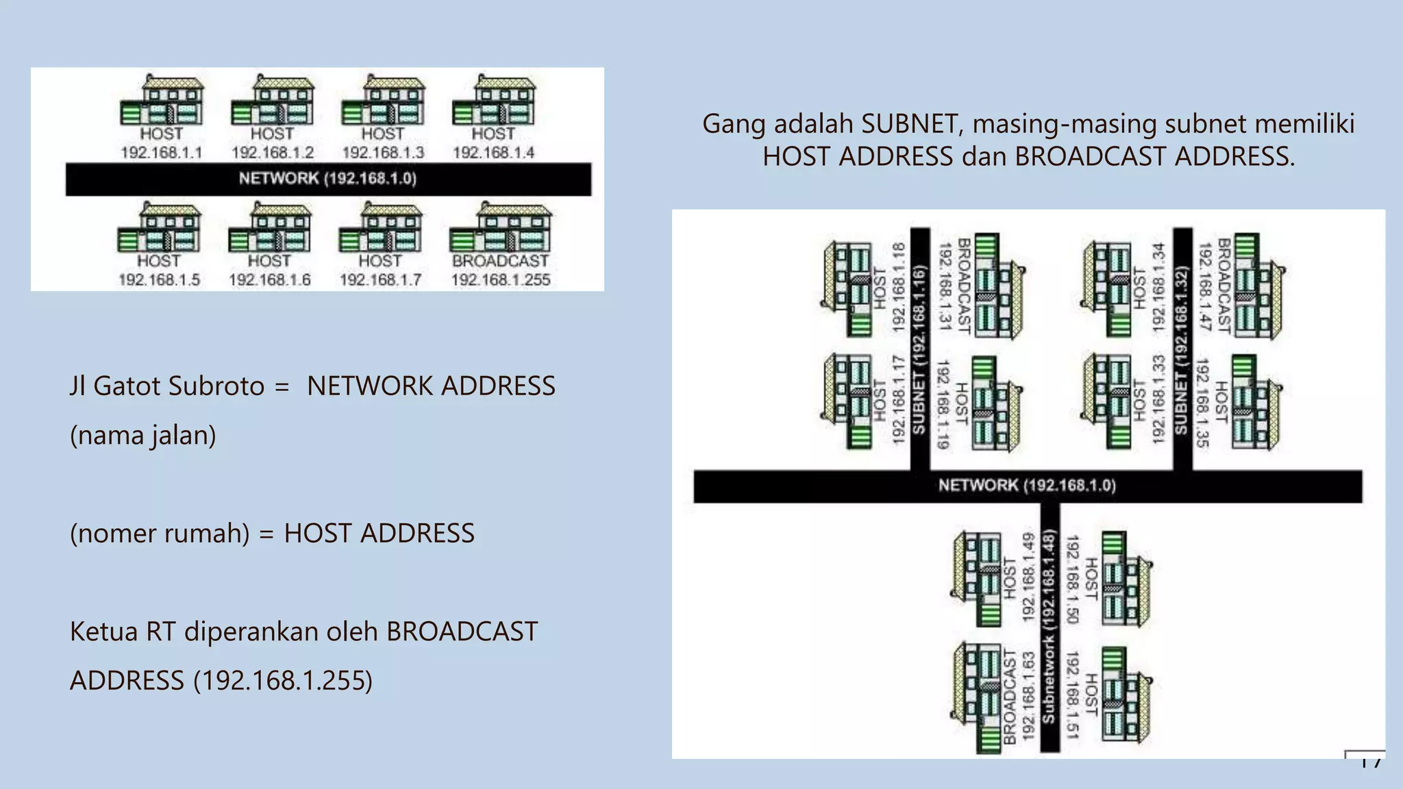 pengenalan ip address.pptx