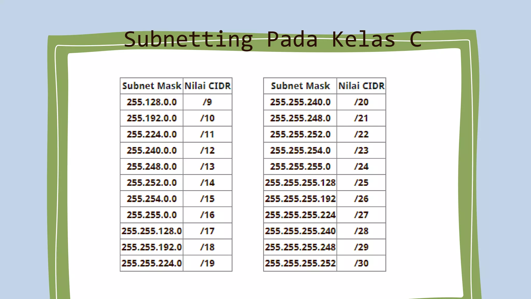 pengenalan ip address.pptx