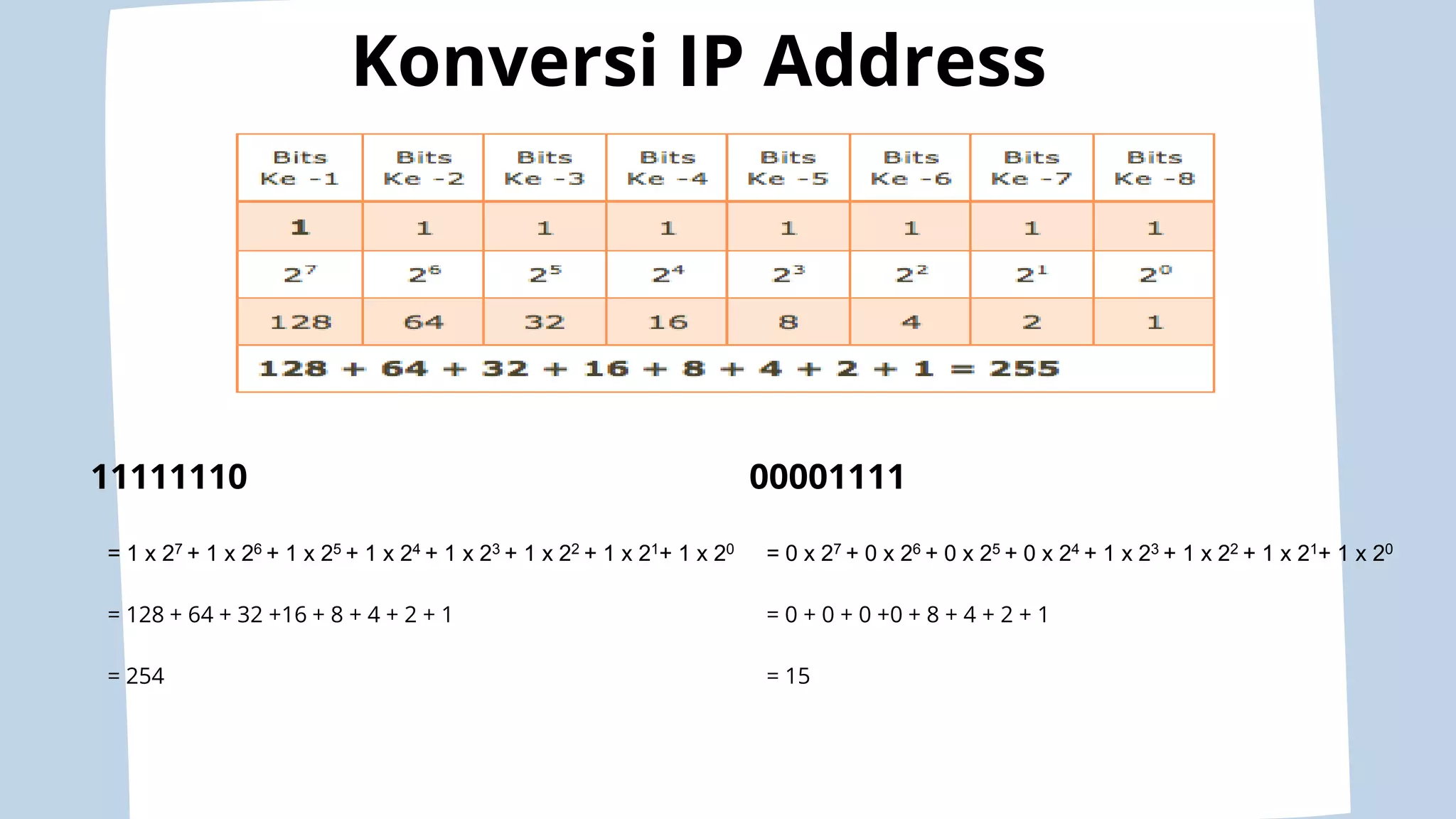 pengenalan ip address.pptx