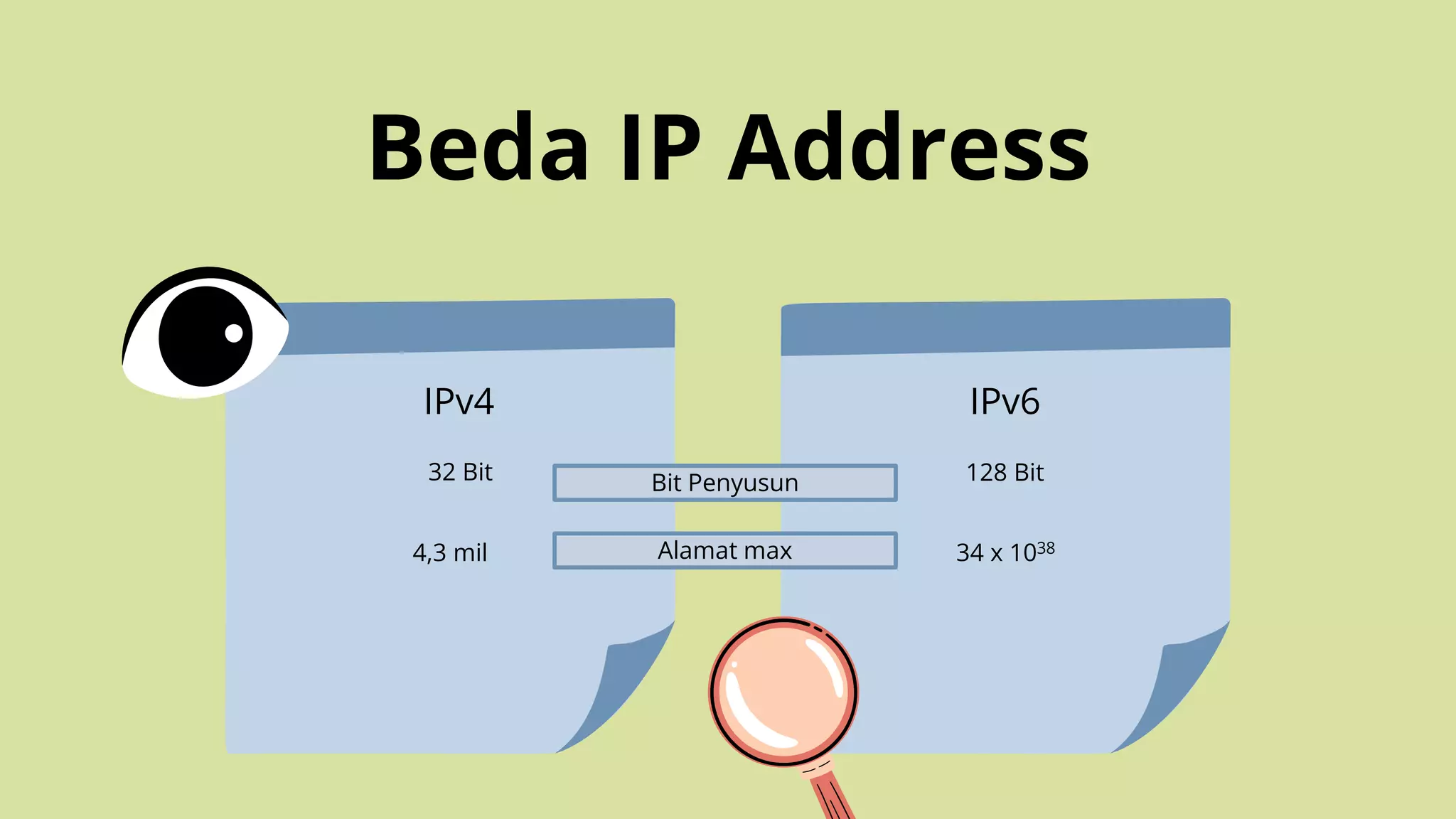 pengenalan ip address.pptx