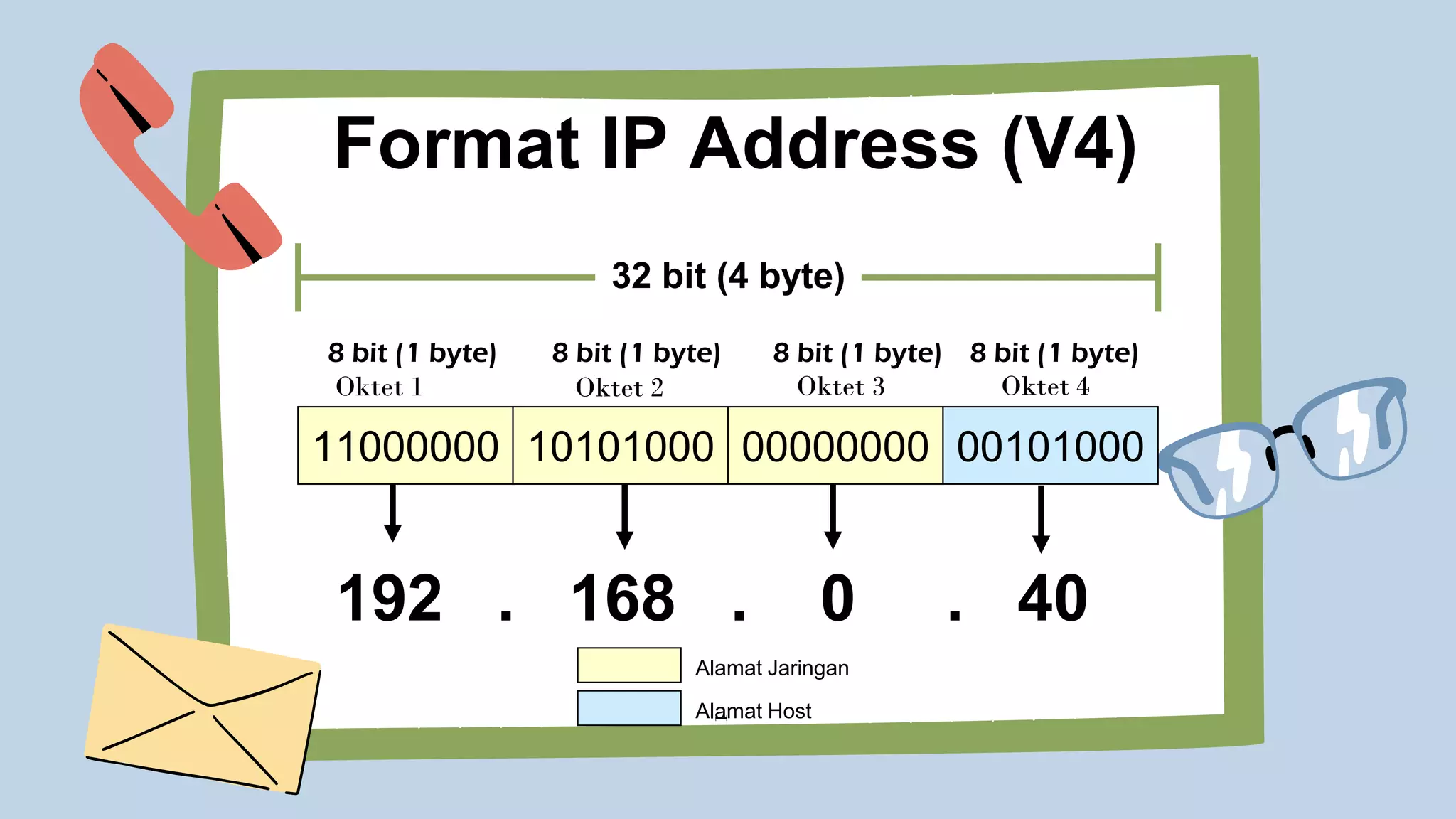 pengenalan ip address.pptx