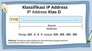 pengenalan ip address.pptx