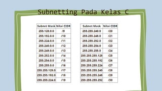 pengenalan ip address.pptx