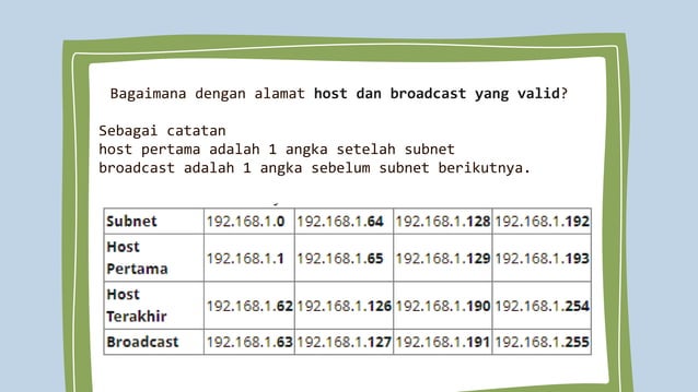 pengenalan ip address.pptx
