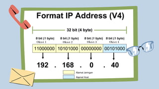 pengenalan ip address.pptx
