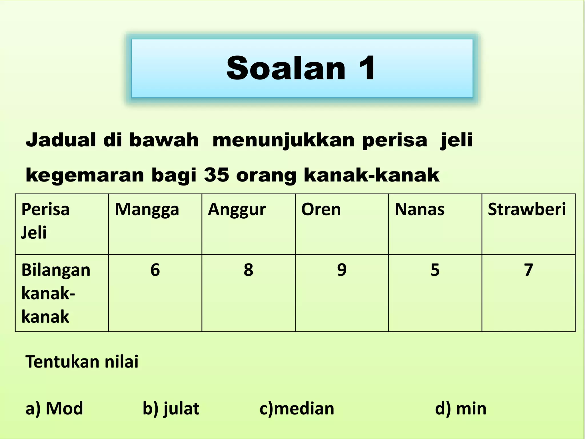 Perwakilan Data Matematik Tahun 5 | PPTX