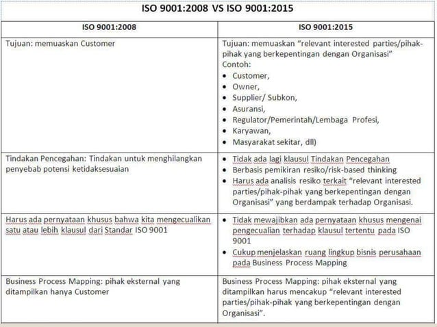 PENGENALAN_ISO_9001_2015.pptx