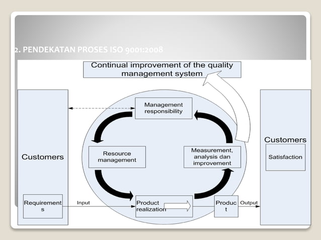 PENGENALAN_ISO_9001_2015.pptx