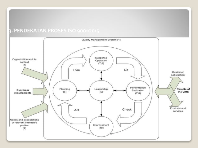 PENGENALAN_ISO_9001_2015.pptx