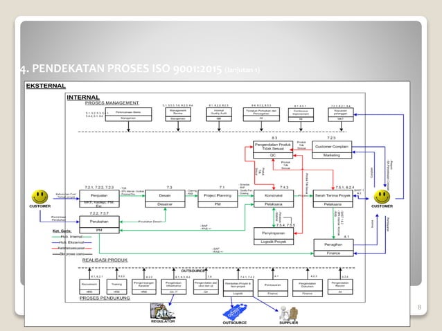 PENGENALAN_ISO_9001_2015.pptx