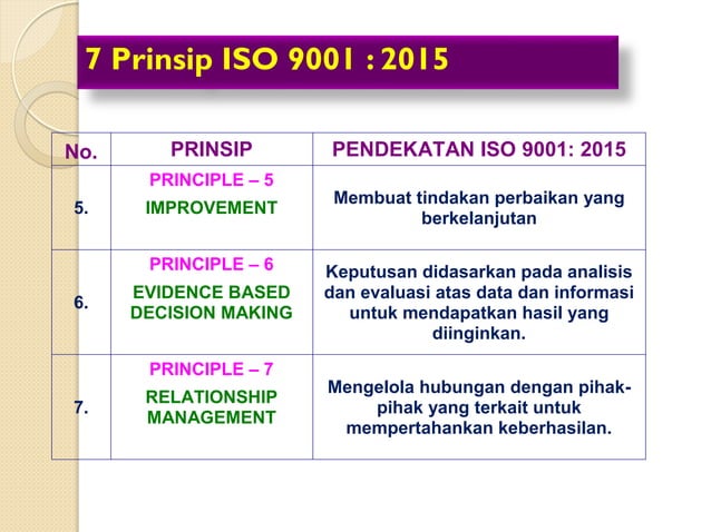Pengenalan ISO sebagai Organisasi Standar Dunia | PDF