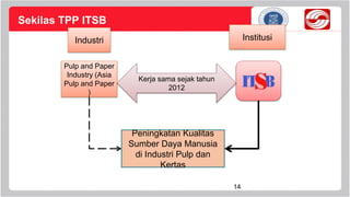 Pengenalan ITSB pada acara kerjasama ITSB dengan BPPT .pptx