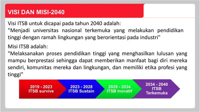 Pengenalan ITSB pada acara kerjasama ITSB dengan BPPT .pptx