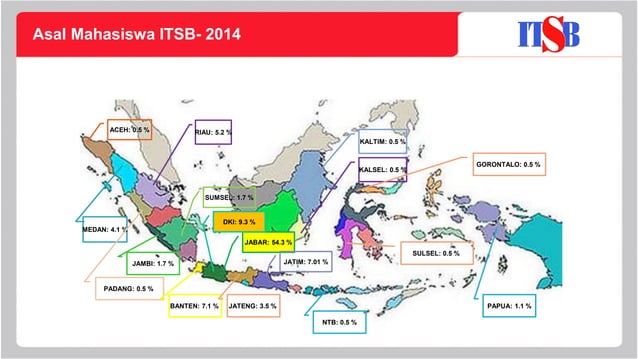 Pengenalan ITSB pada acara kerjasama ITSB dengan BPPT .pptx