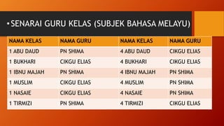 Pengenalan Jabatan Bahasa MRSM ATM BERA 2021 | PDF