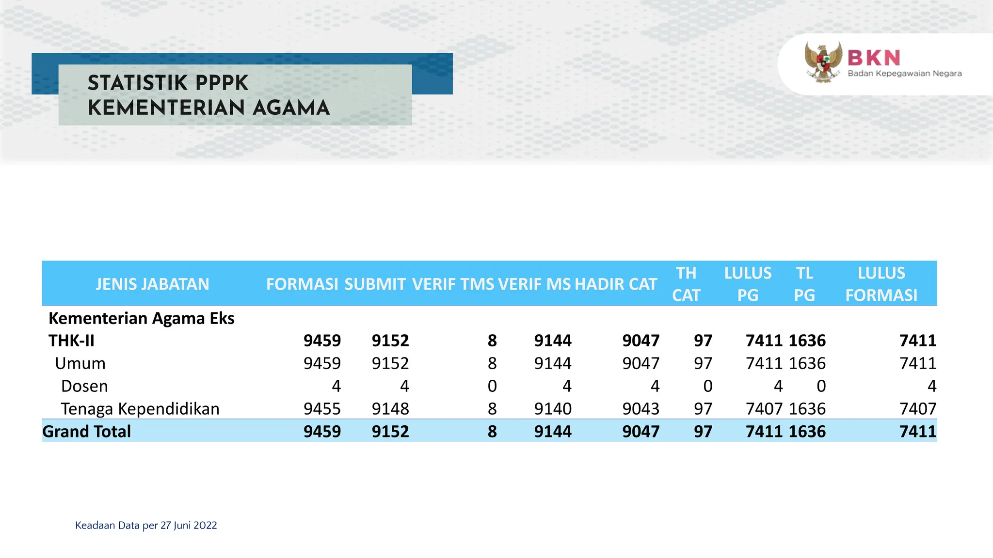 Materi Pengenalan Jabatan Orientasi PPPK | PDF