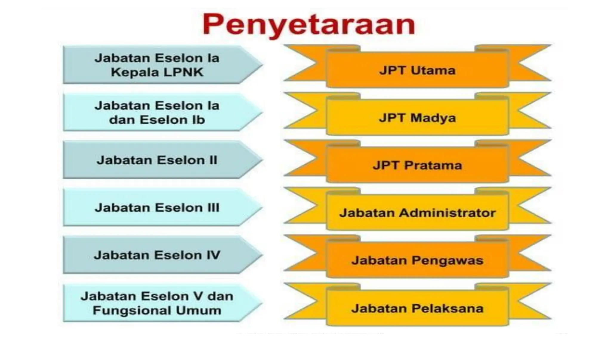 Materi Pengenalan Jabatan Orientasi PPPK | PDF