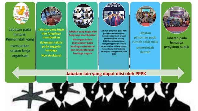 Materi Pengenalan Jabatan Orientasi PPPK | PDF