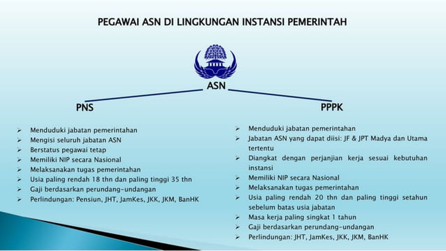 Materi Pengenalan Jabatan Orientasi PPPK | PDF