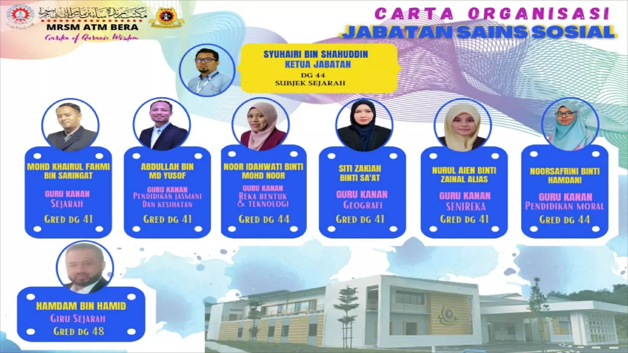 Pengenalan Jabatan Sains Sosial MRSM ATM BERA 2021 | PDF