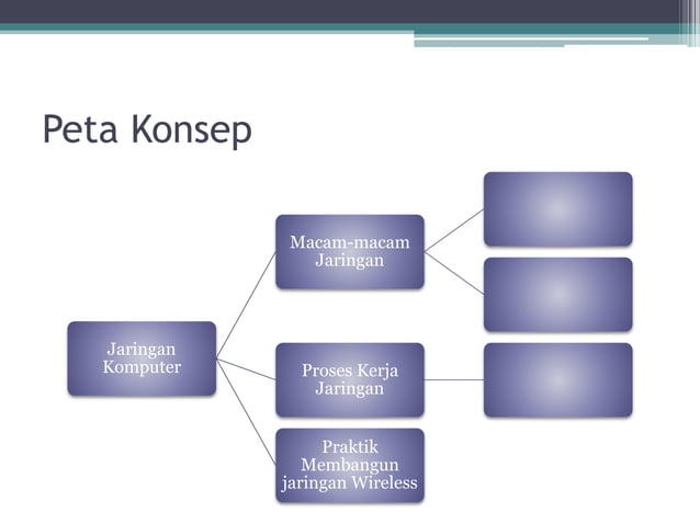pengenalan jaringan komputer dan pemahaman dasar jaringan | PPT