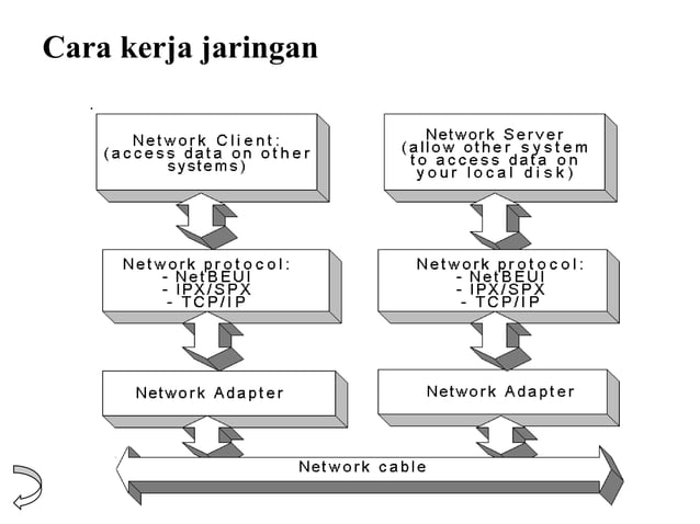 Pengenalan Jaringan Komputer Pegerian Dan Jenis Jaringan Komputer Ppt