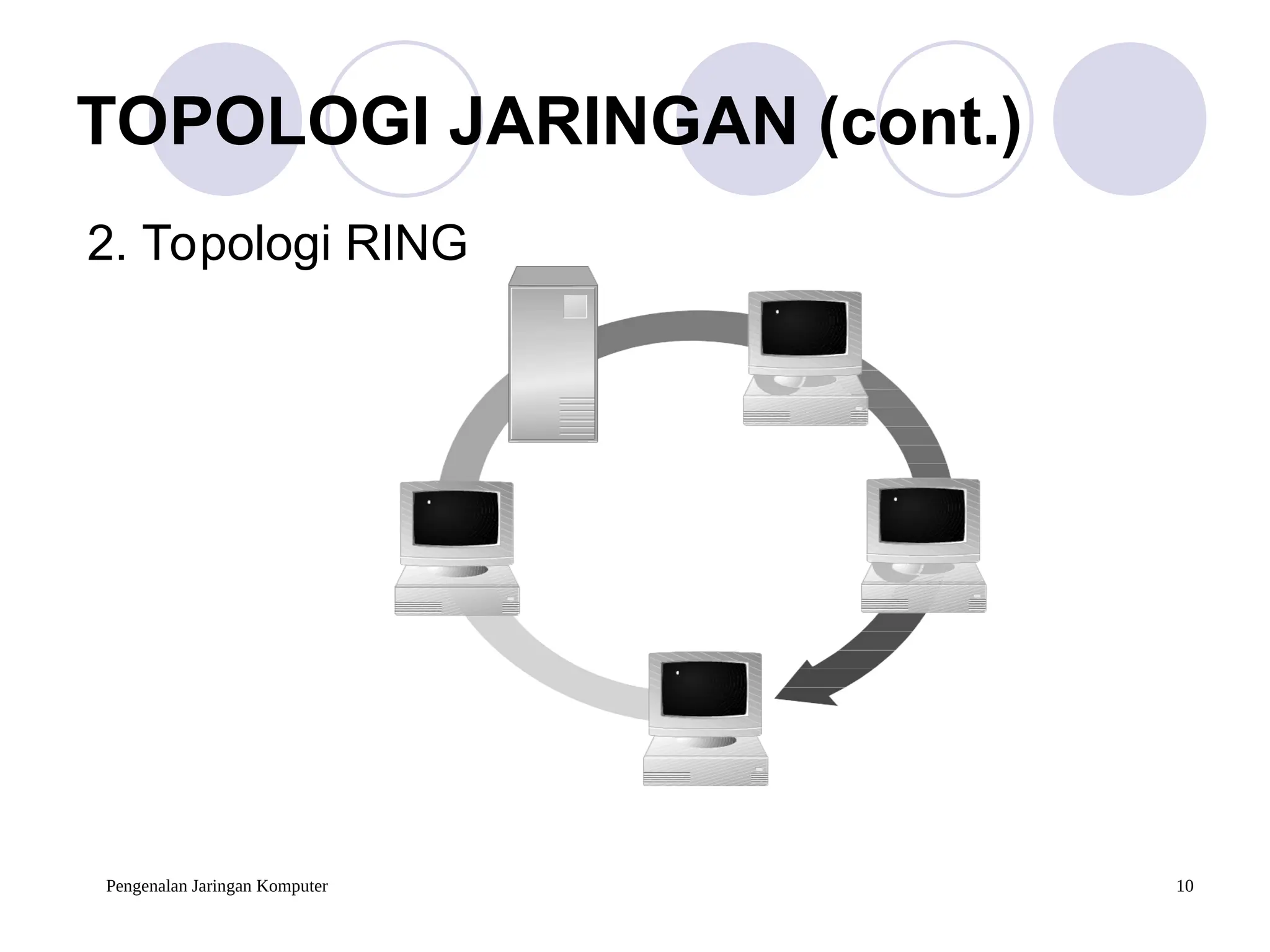 Pengenalan Jaringan Komputer_Konsep Dasar Jaringan Komputer.ppt