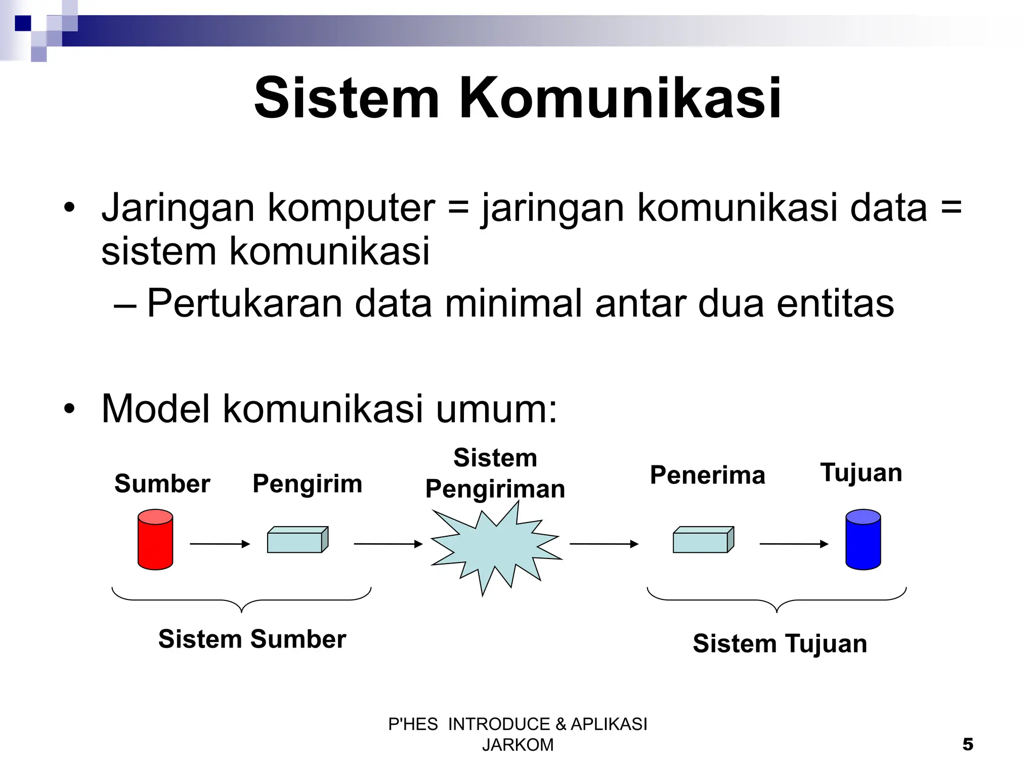 Pengenalan Jaringan Komputer Dasar .PPT