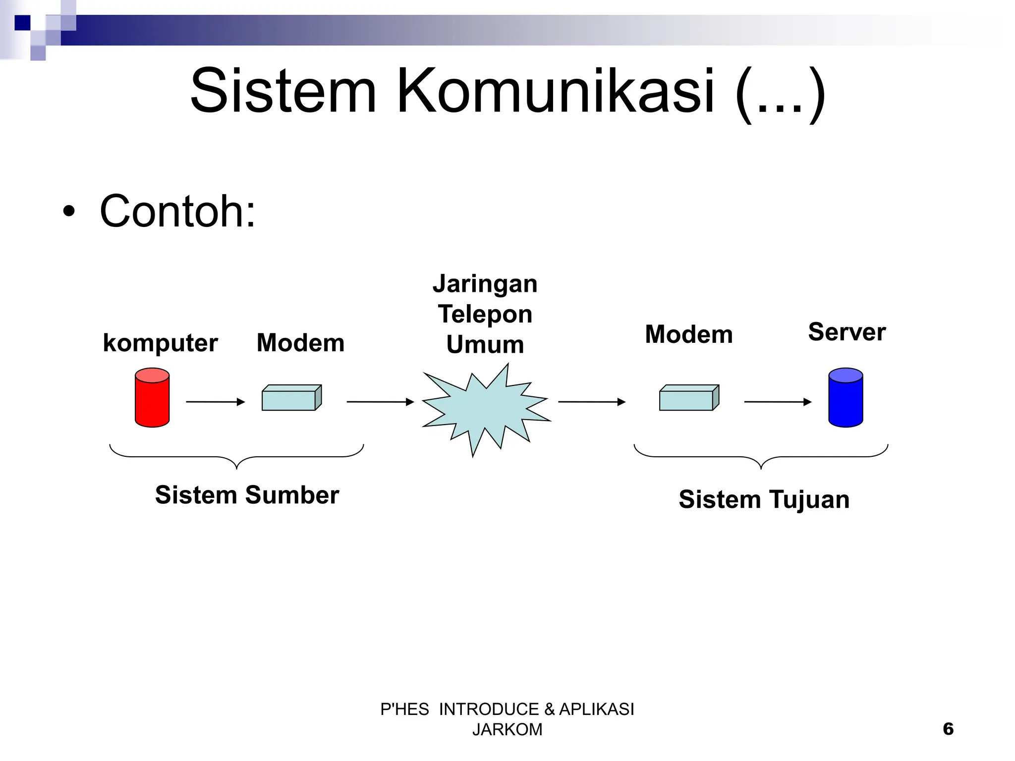 Pengenalan Jaringan Komputer Dasar .PPT