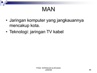 Pengenalan Jaringan Komputer Dasar .PPT