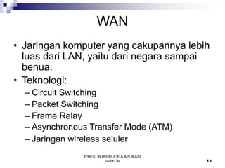 Pengenalan Jaringan Komputer Dasar .PPT