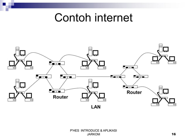 Pengenalan Jaringan Komputer Dasar .PPT