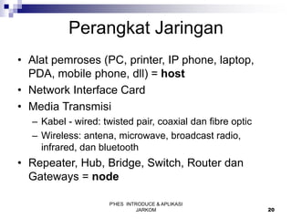 Pengenalan Jaringan Komputer Dasar .PPT