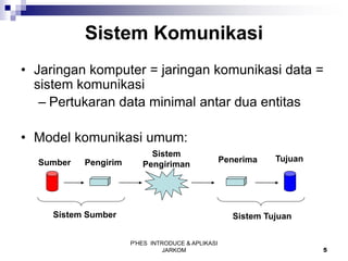 Pengenalan Jaringan Komputer Dasar .PPT
