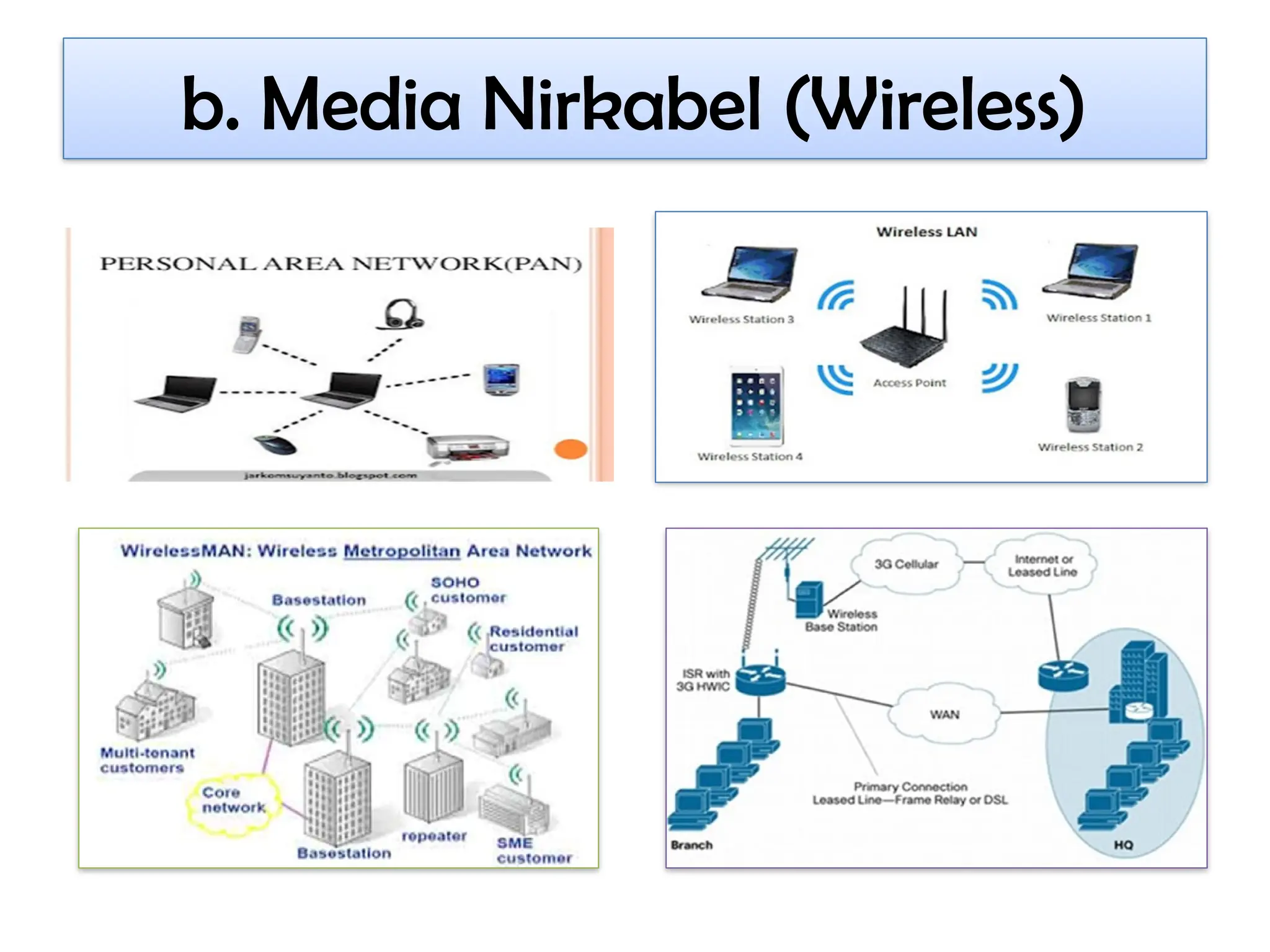 materi PENGENALAN JARingan KOMPUTER.pptx
