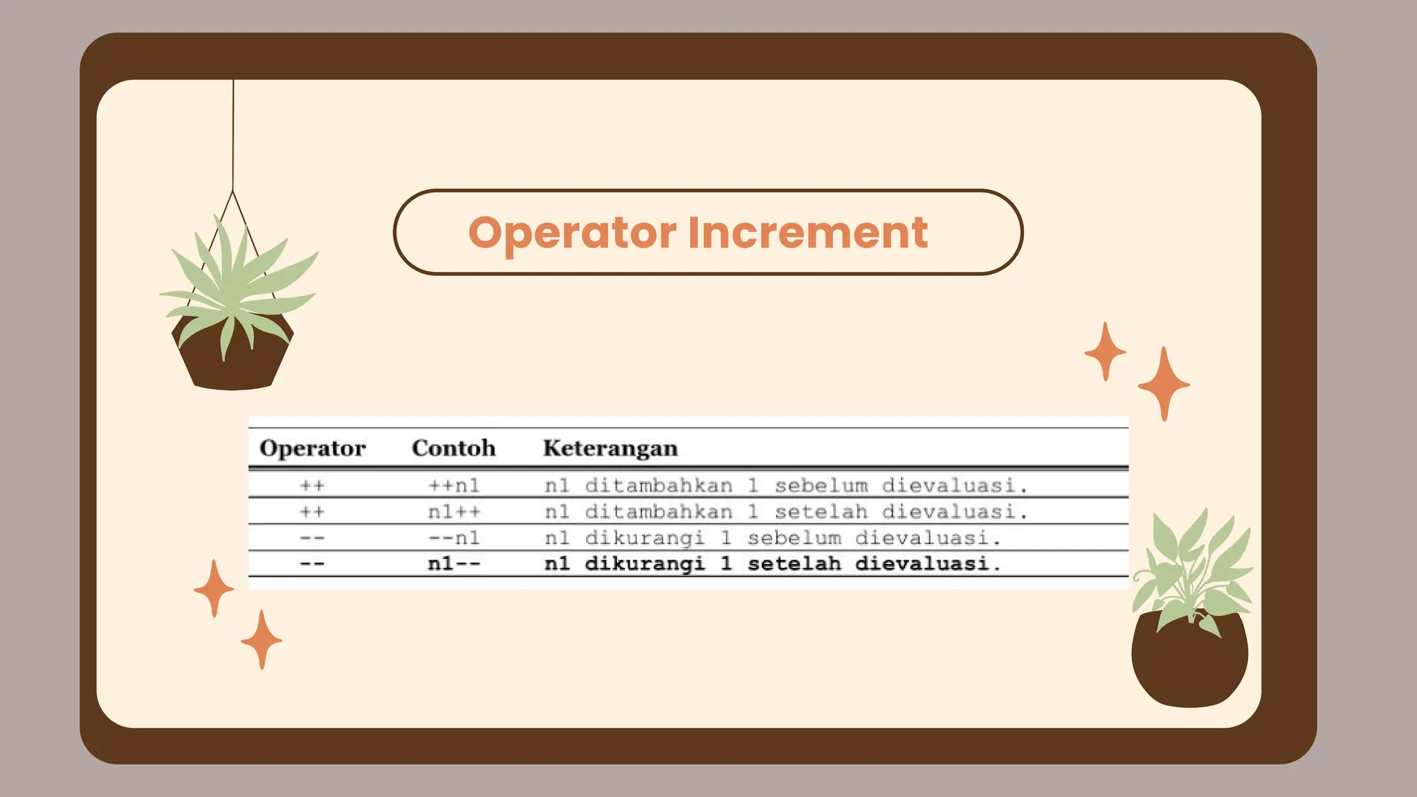 Pengenalan java Eclipse Praktikum Algoritma dan Pemograman | PDF