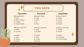Pengenalan java Eclipse - Praktikum Alpro.pdf