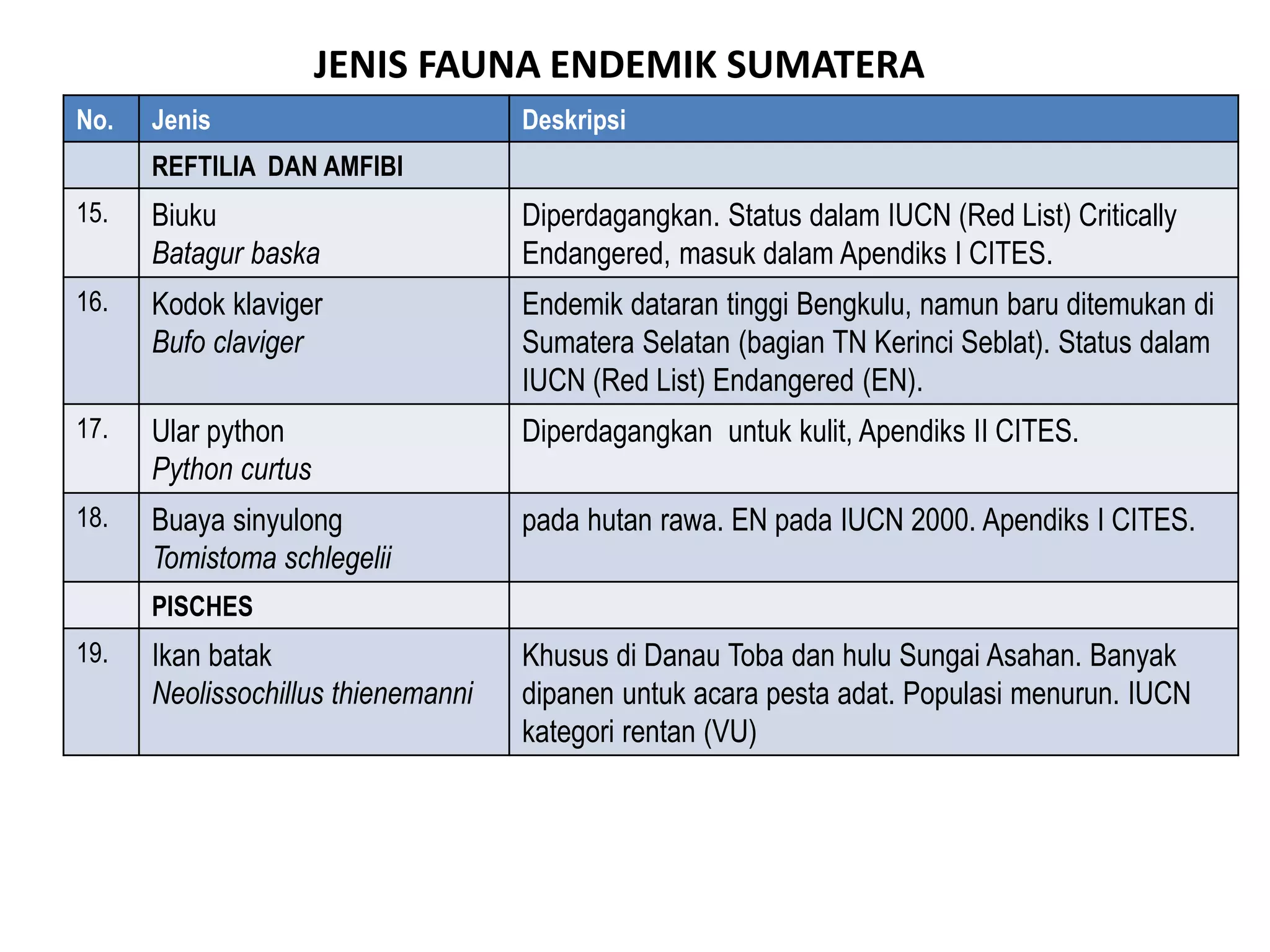 Pengenalan Flora Fauna Endemik Sumatera | PDF