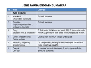 Pengenalan Flora Fauna Endemik Sumatera | PDF