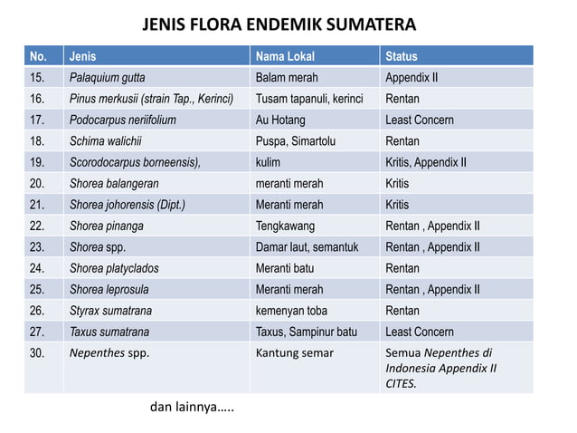 Pengenalan Flora Fauna Endemik Sumatera | PDF