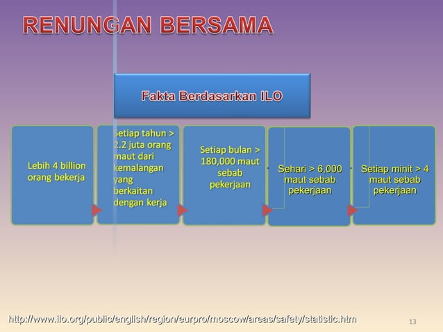 Pengenalan JKKP / DOSH & Safety and Health Commitee | PPT
