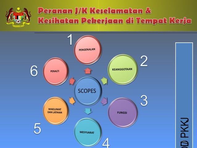 Pengenalan JKKP / DOSH & Safety and Health Commitee | PPT