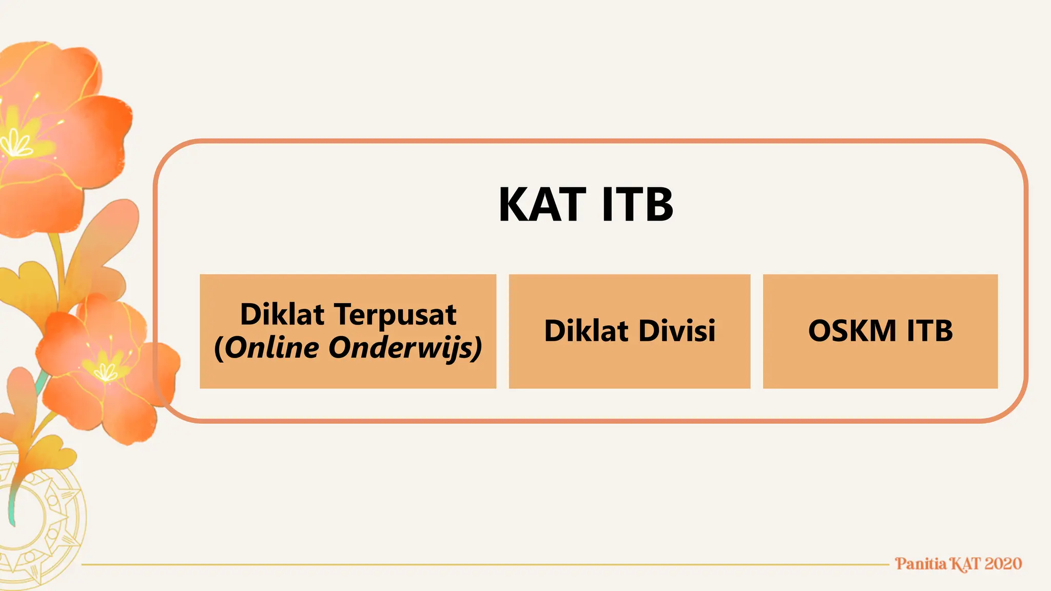 Pengenalan KAT Institut Teknologi Bandung | PDF
