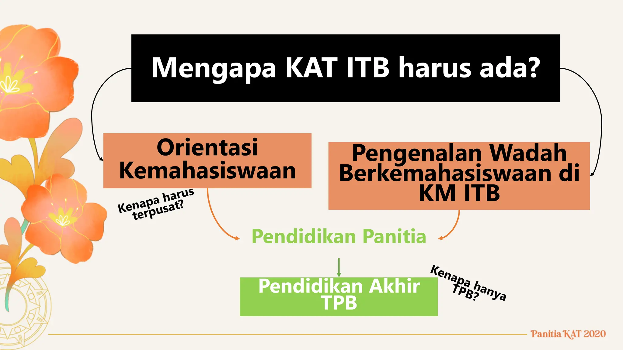 Pengenalan KAT Institut Teknologi Bandung | PDF