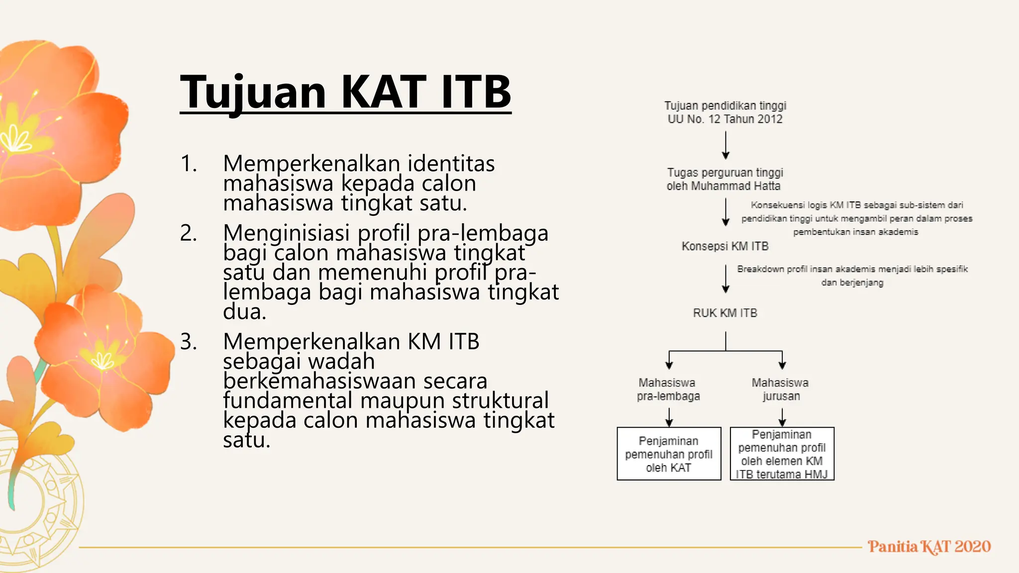 Pengenalan KAT Institut Teknologi Bandung | PDF