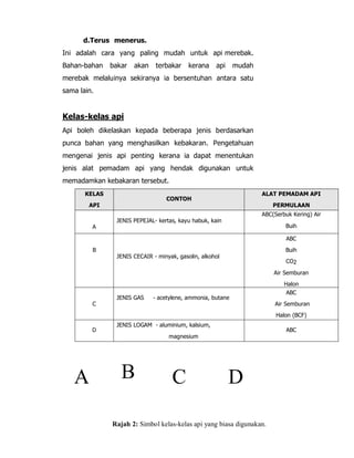 Pengenalan kebakaran dan tindakan (Asnan Alias) | PDF