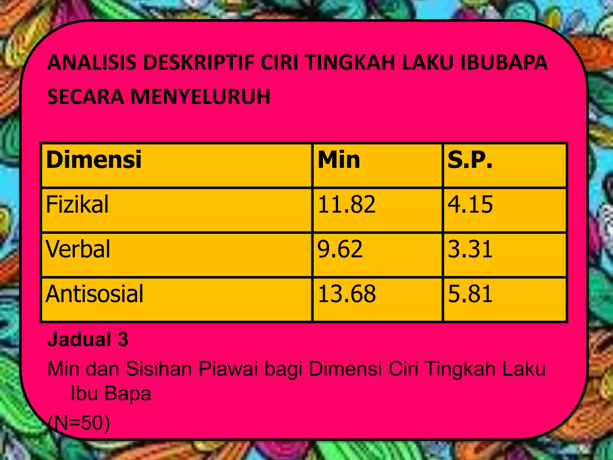 Introduction to Parenting | PPTX