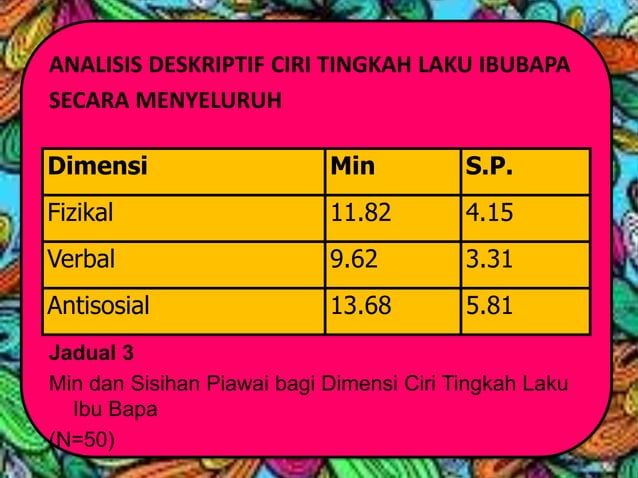 Introduction to Parenting | PPT